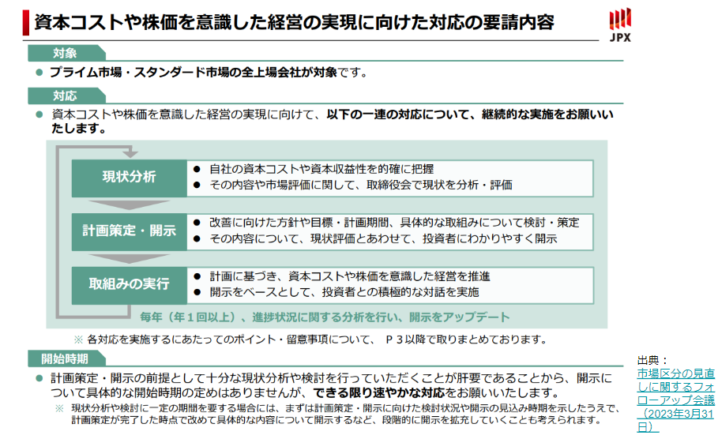 「PBR1倍割れ」を解消するのはどんな企業？何を見る？ | つばめ投資顧問