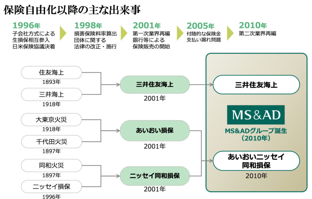 メガ損保(東京海上/MS&AD/SOMPO)を投資したい順にランキング | つばめ投資顧問