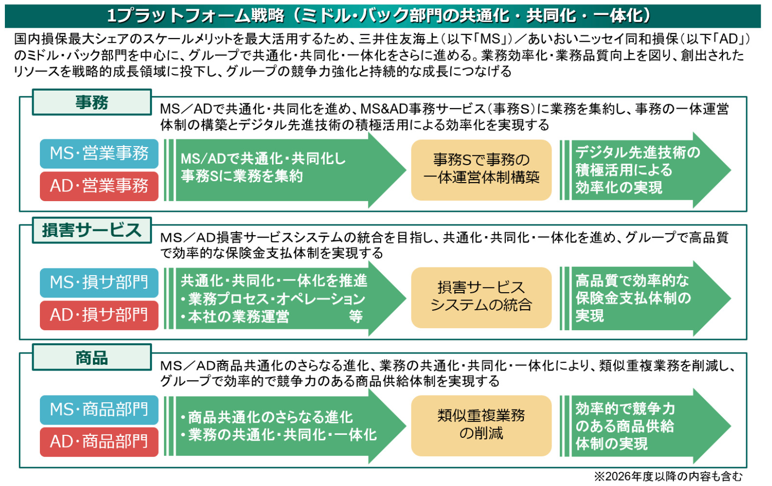 メガ損保(東京海上/MS&AD/SOMPO)を投資したい順にランキング | つばめ投資顧問