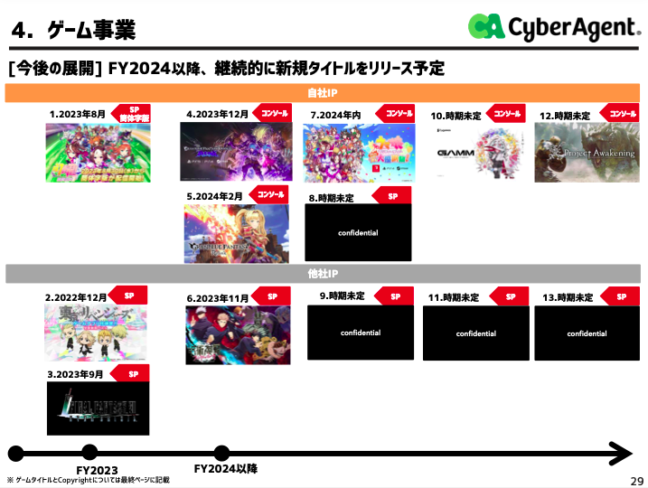 【最新決算分析】サイバーエージェントの株価が上がる3つの条件。Abemaは黒字化するのか？ | つばめ投資顧問