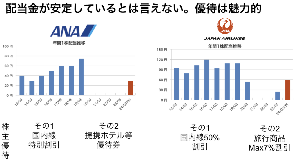 【ANA/JAL】航空株の今後はどうなる？投資する時に考える5つのポイント | つばめ投資顧問