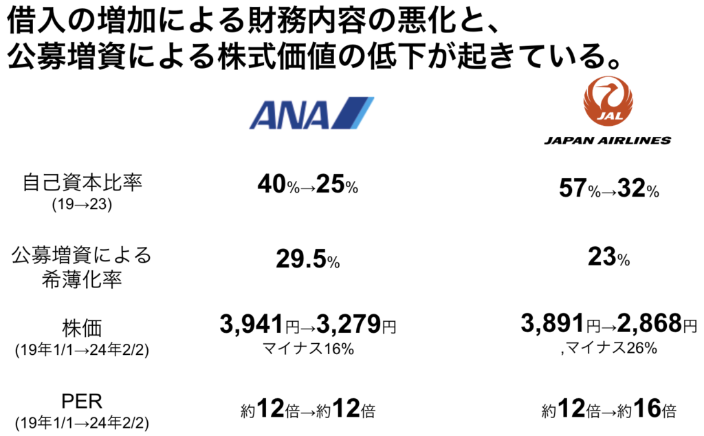 【ANA/JAL】航空株の今後はどうなる？投資する時に考える5つのポイント | つばめ投資顧問