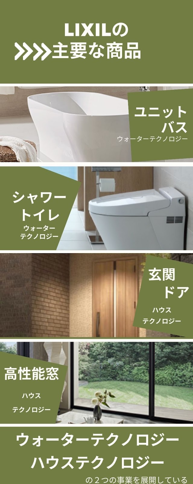 【LIXIL】配当利回り4.75%の裏にあるヤバい現実 | つばめ投資顧問