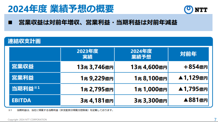 【NTT】決算発表で大幅下落！買い時か？ | つばめ投資顧問