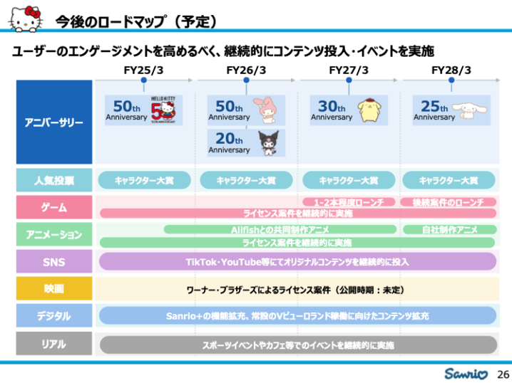 サンリオ業績急拡大！今からでも買うべきか？ | つばめ投資顧問