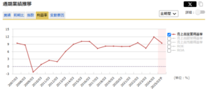 【トヨタ】ROE20％目標の重大性とは？初心者にもわかるようにやさしく解説 | つばめ投資顧問
