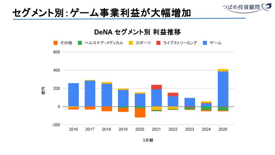 【DeNA】「ポケポケ」人気はピークアウト？株価のこれから | つばめ投資顧問
